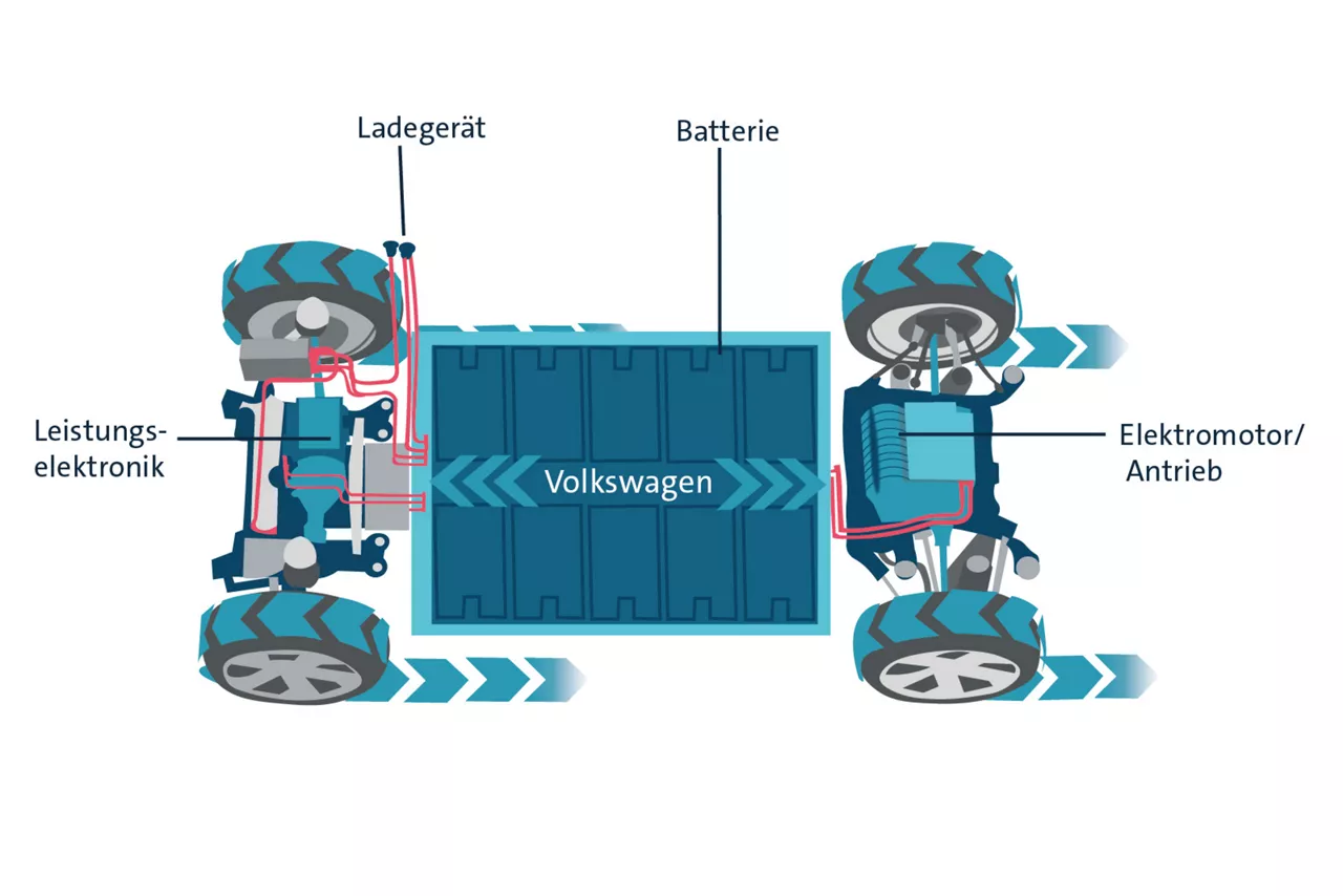 Die Elektroauto-Batterie: Wissenswertes | VW FS Wiki