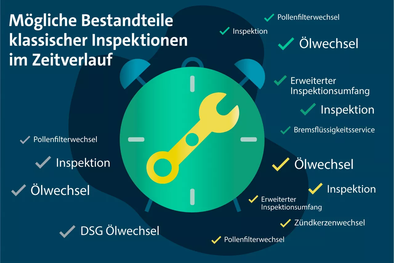 Vw Inspektion Kosten